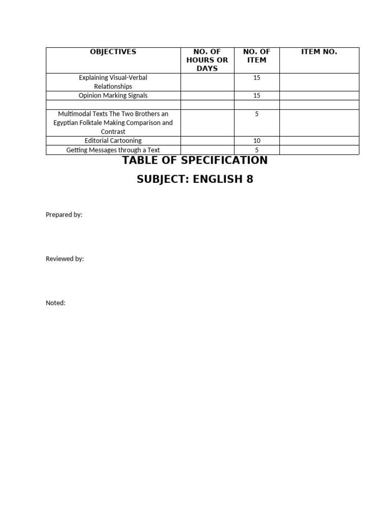 Tos Format English 8 Done | PDF