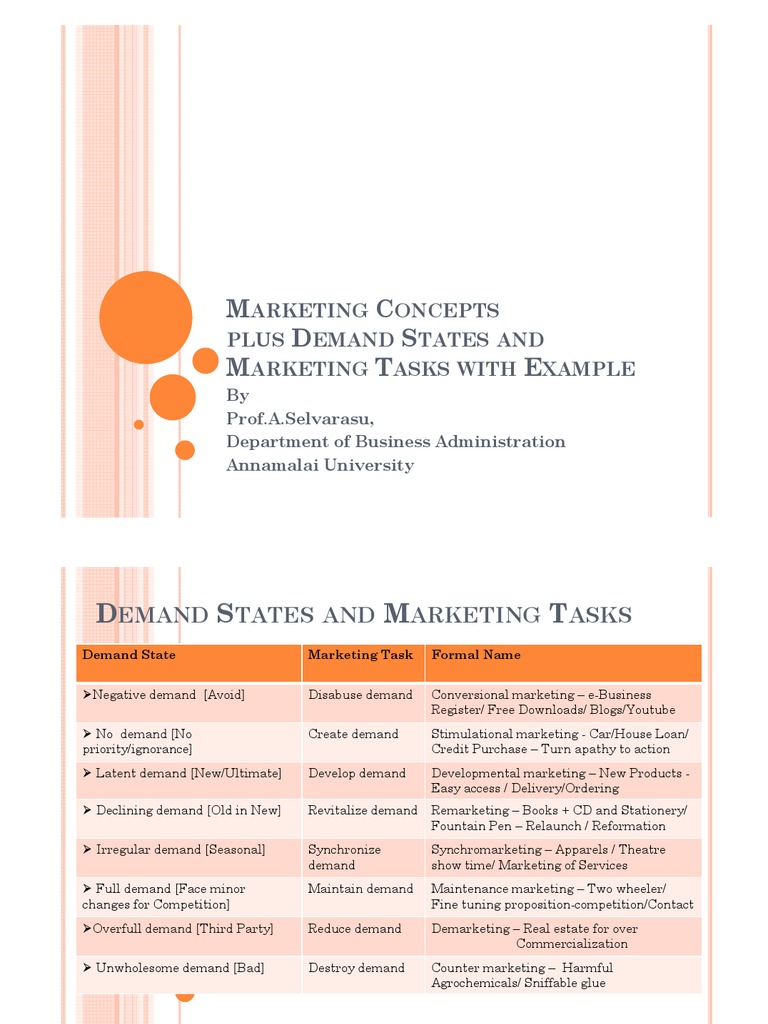 Marketing Concepts - Demand States and Marketing Tasks With Examplesb ...