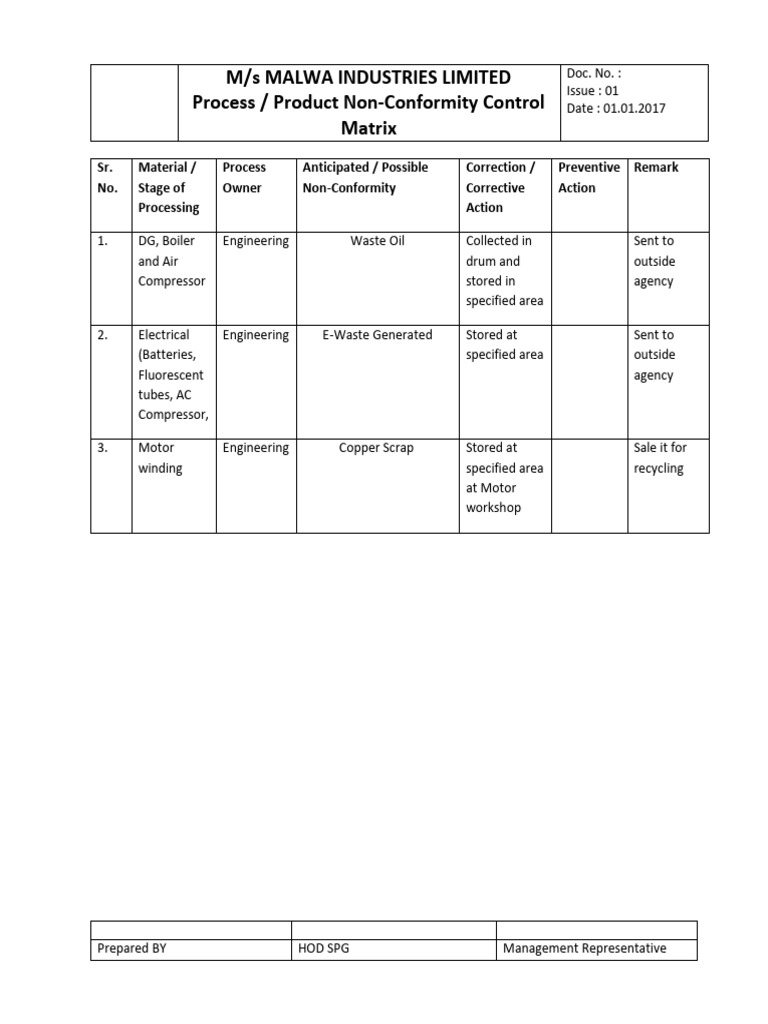 Non-Conformity Matrix Engineering | PDF