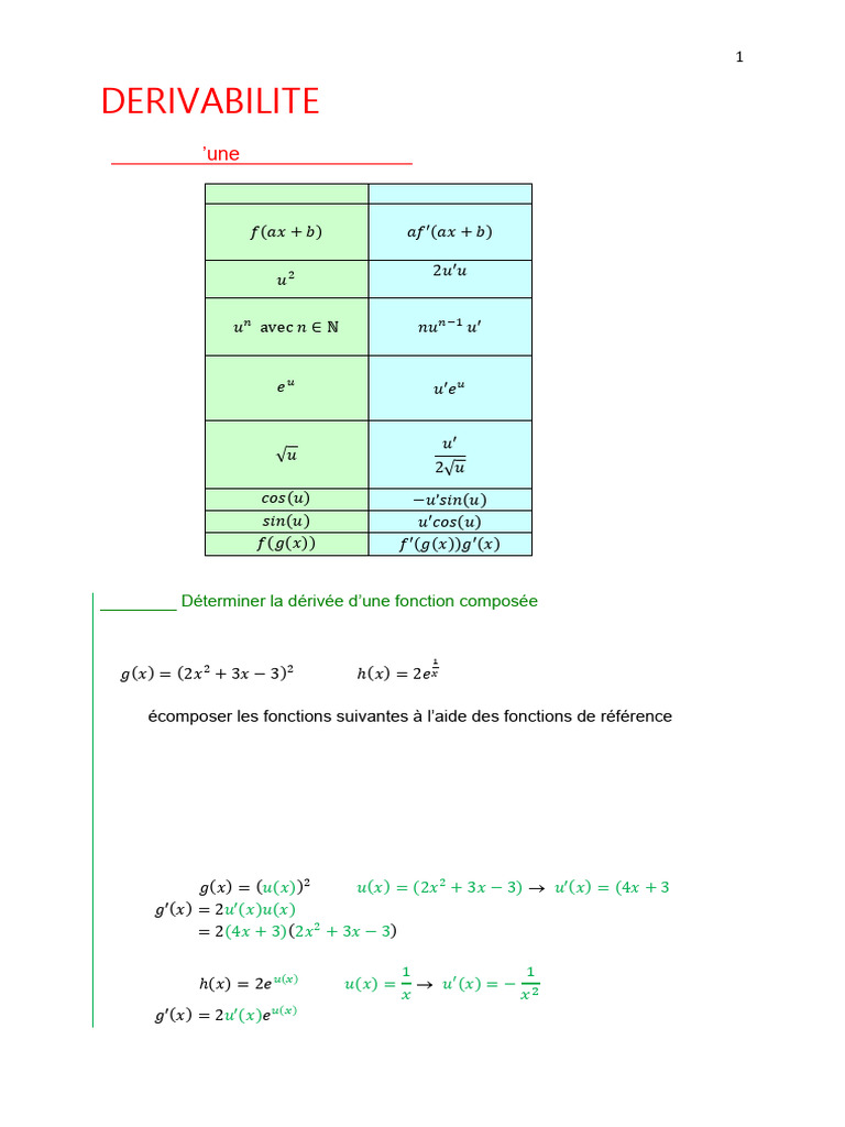 ch1 Dérivation | PDF