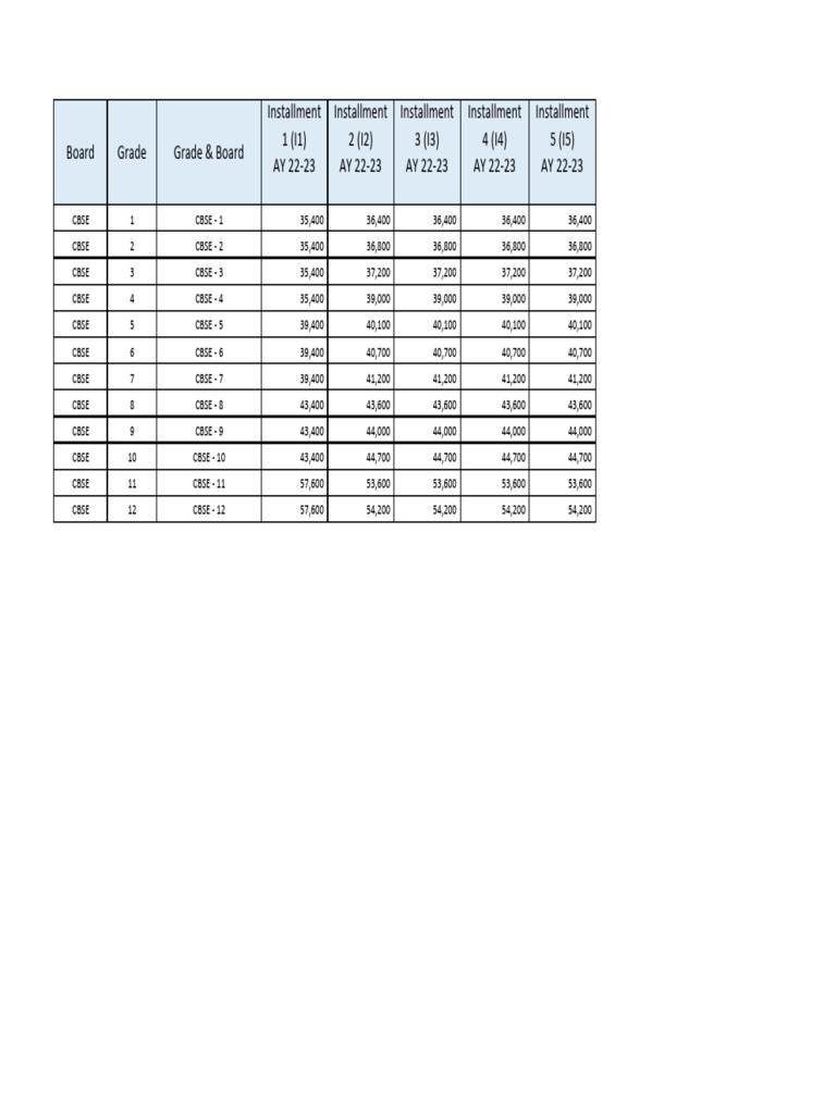 CBSE Fee Structure AY 22-23 | PDF