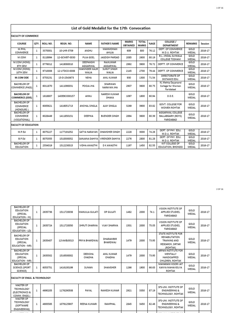 Gold Medal List 8.2.18 | PDF