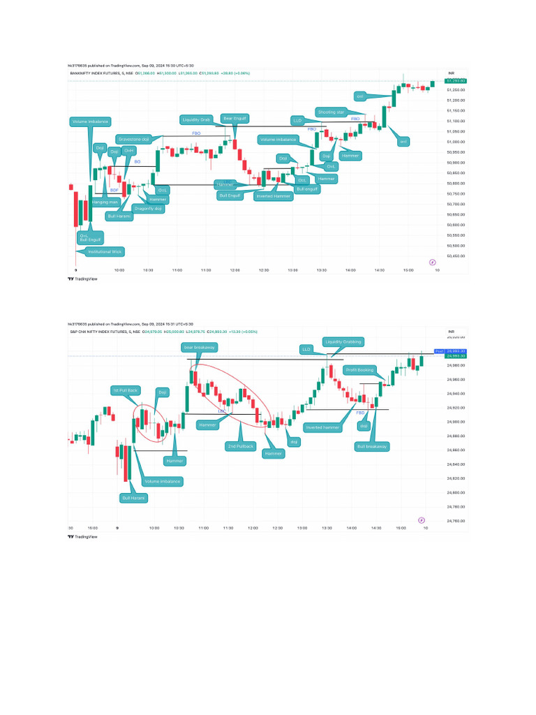 Candle Marking-1 | PDF