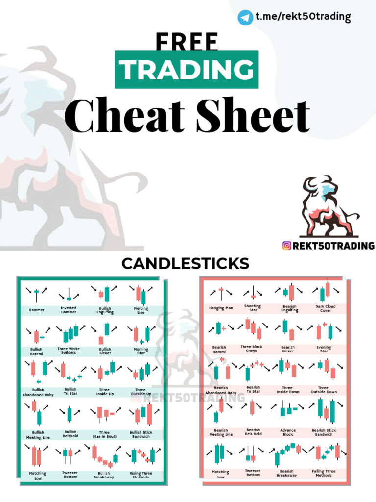 TRADING Cheat Sheet 8K | PDF | Market Trend | Financial Economics
