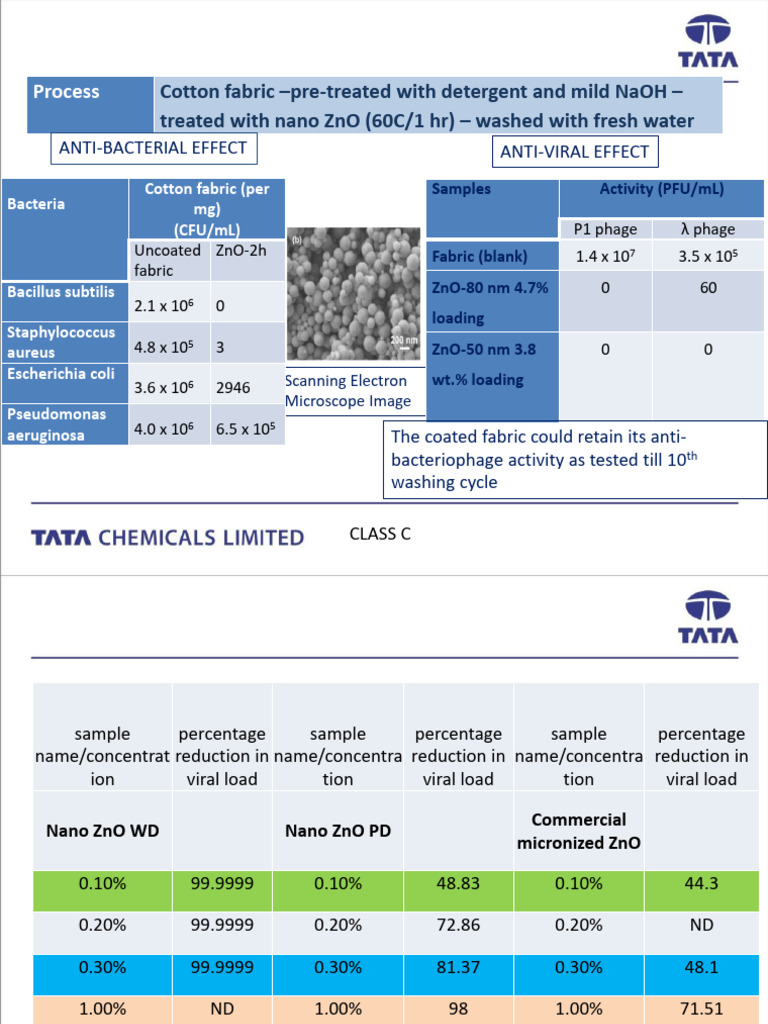 Anti Microbial Effect of Nano ZnO Coated Fabric | PDF