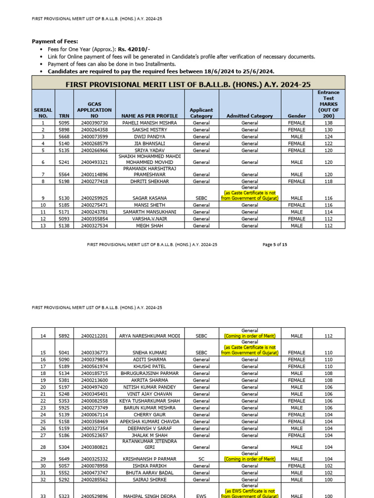 1st BaLLB Merit 2024 | PDF