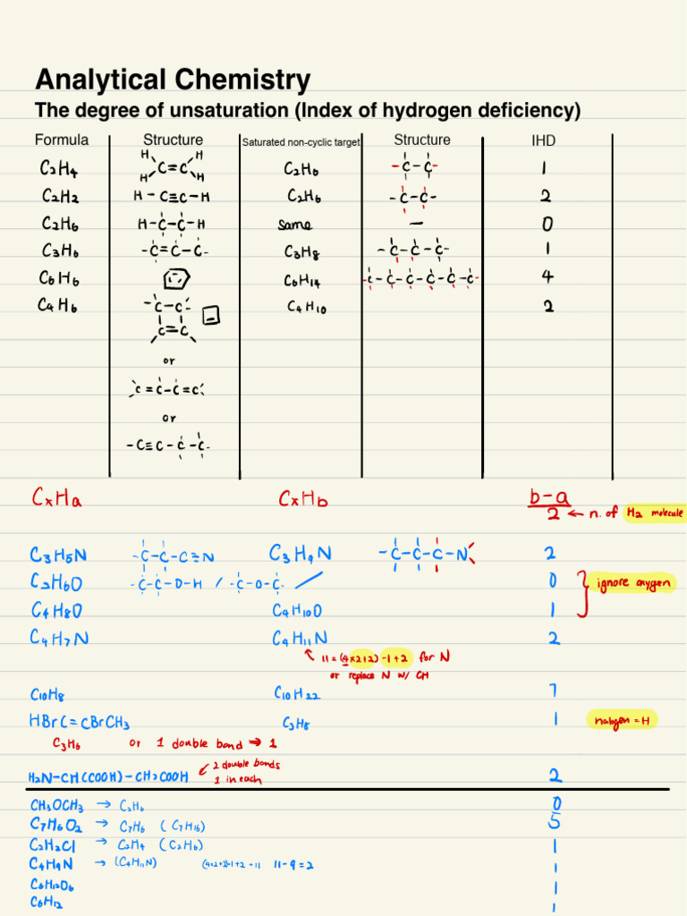 IB 21 Analytical Chemistry | PDF