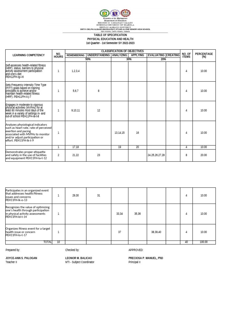Tos 2022 2023 | PDF