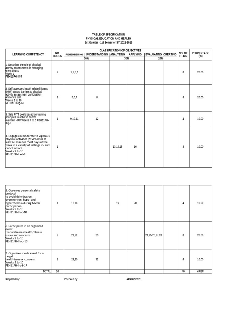 Tos-2022-2023 2ND | PDF