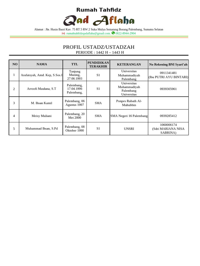 Profil Ustadz Dan Ustadzah RT Qad Aflaha | PDF