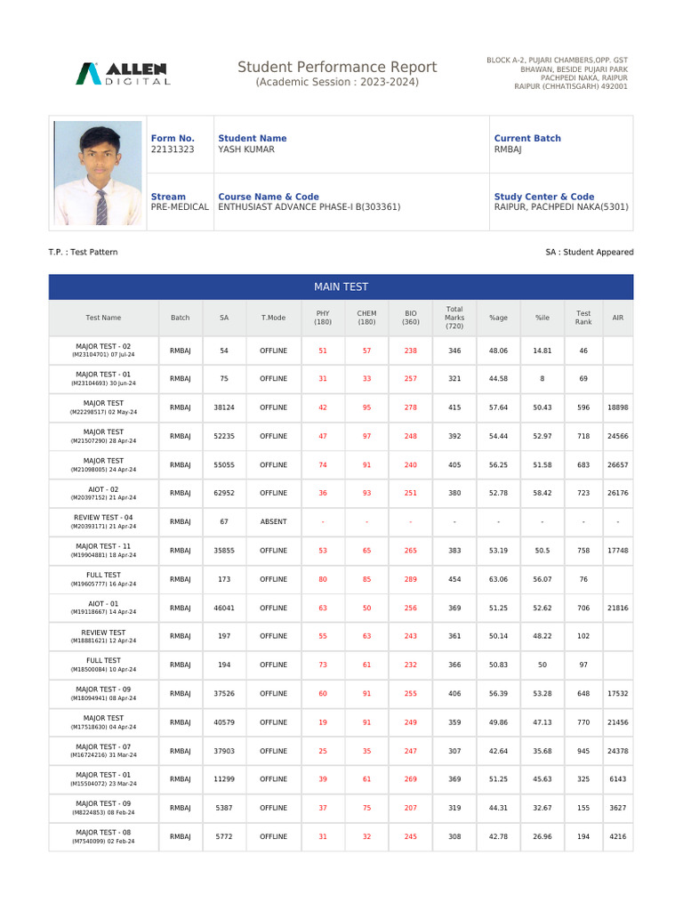 2023-2024 2024 07 31 05 26 40 Performance Report | PDF