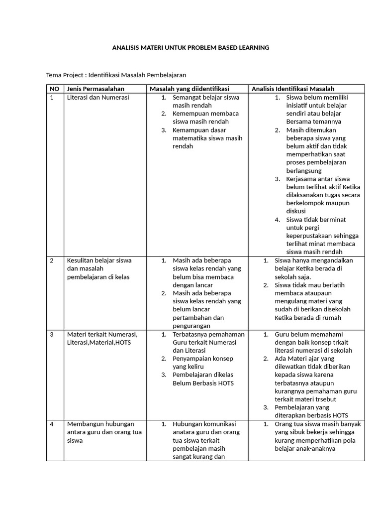 Analisis Materi Untuk Problem Based Learning | PDF