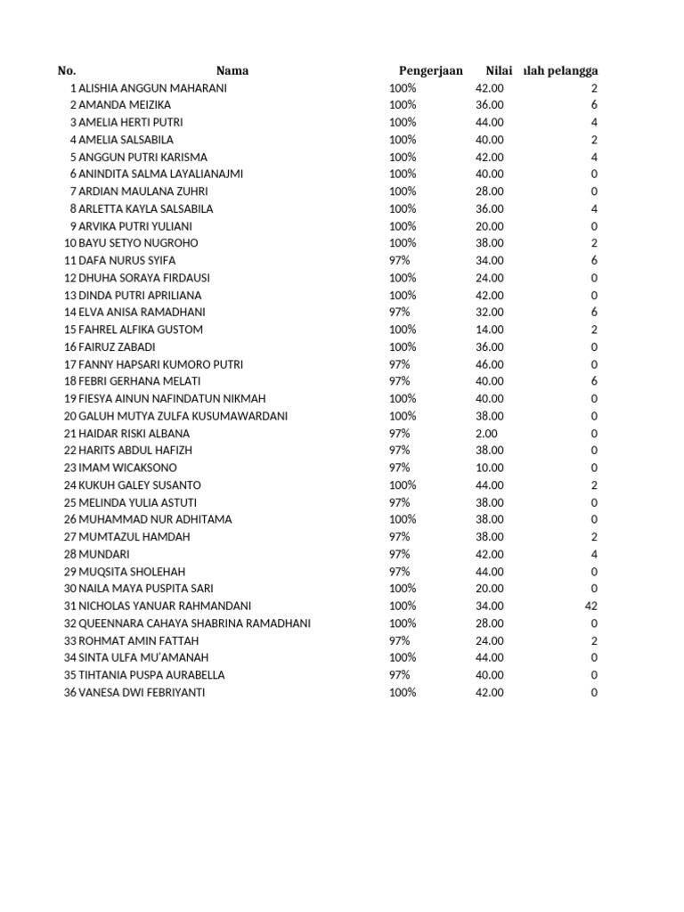 XI-5 Hasil Evaluasi ASAT - KIMIA - XI - 2024 | PDF