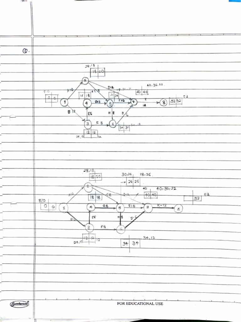 Shraddha CM Sums PDF | PDF