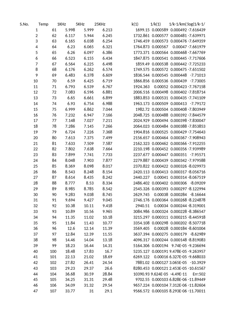 Dielectric Constant | PDF