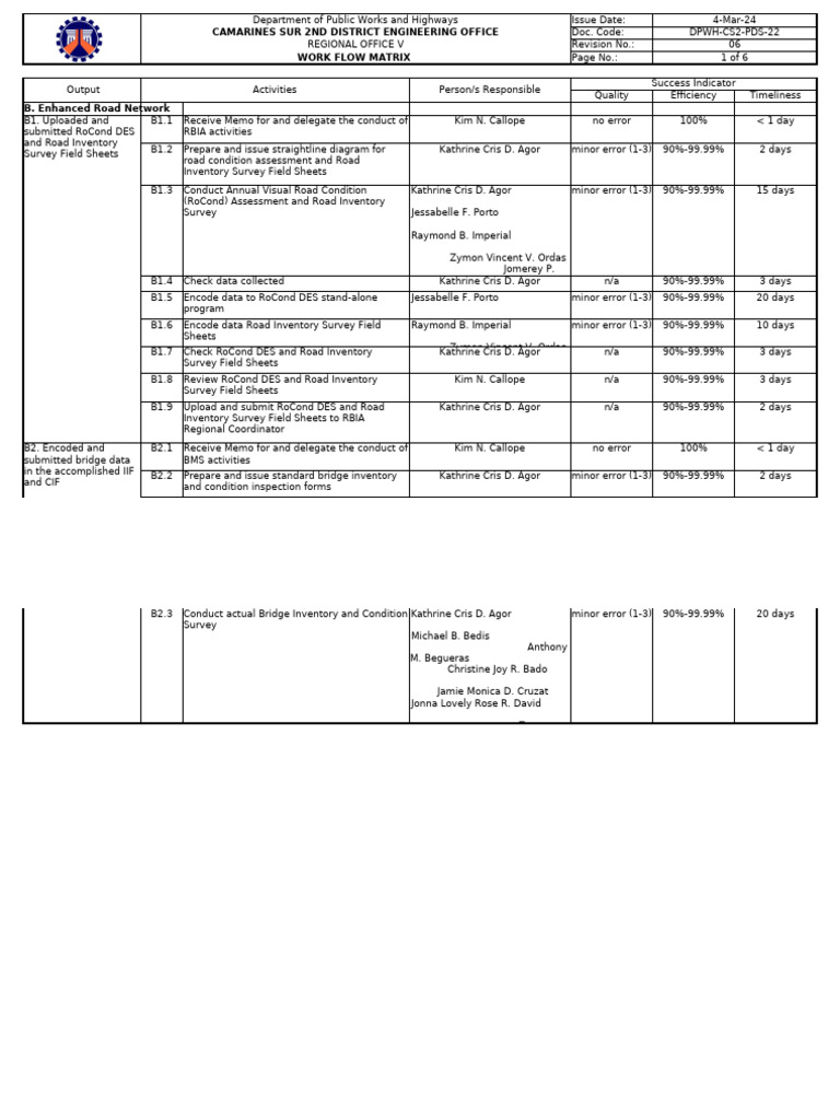 PDS-Work-Flow-Matrix-and-Database-March-4-2024 (1) | PDF