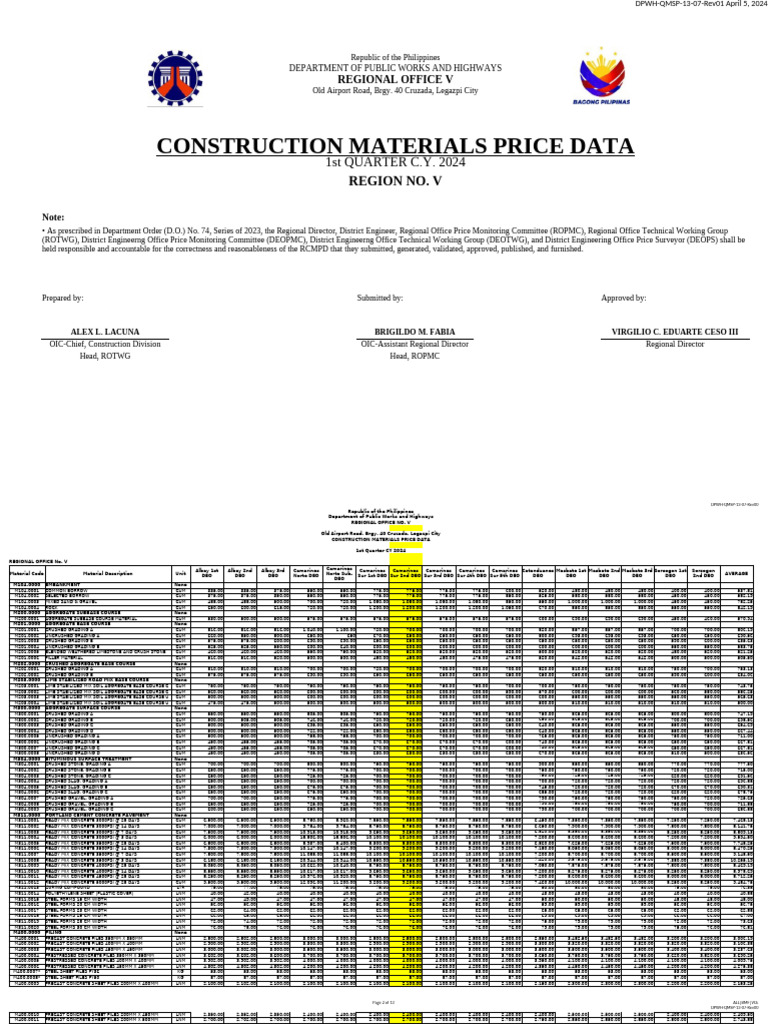 Region V CMPD 1st Quarter Cy 2024 | PDF