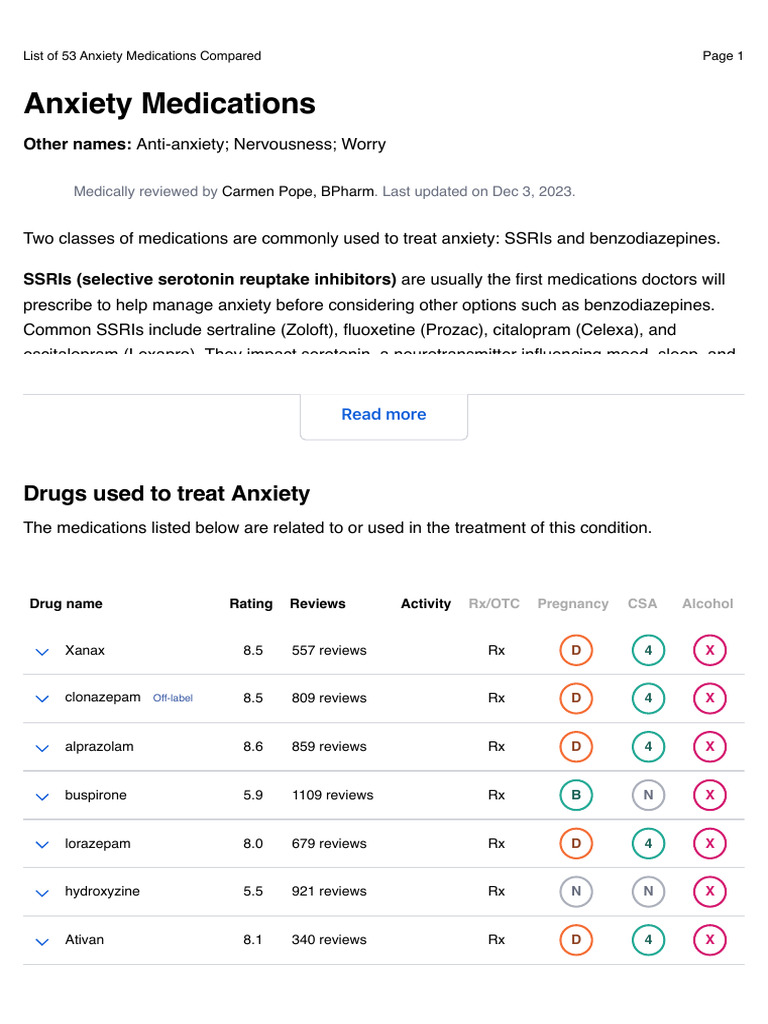 List of 53 Anxiety Medications Compared | PDF