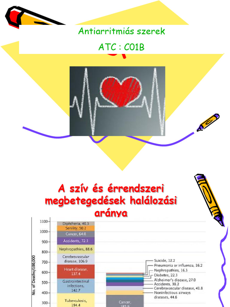 Antiarritmiás Szerek Atc: C01B | PDF