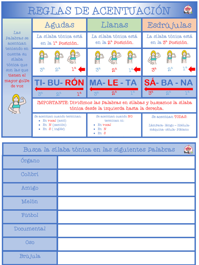 Reglas de Acentuación | PDF