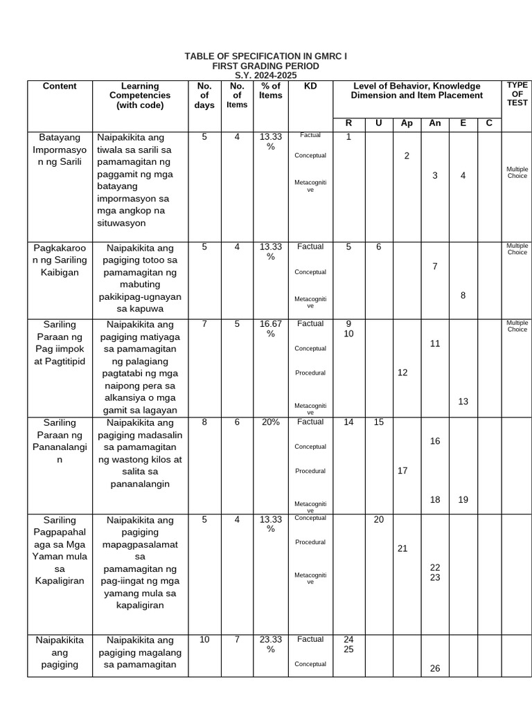 GR 1-GMRC Per - Test | PDF