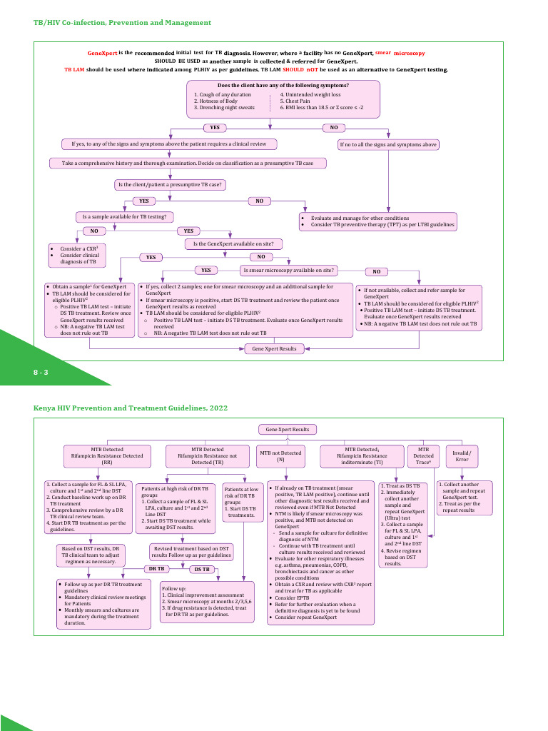 Kenya ARV Guidelines 2022 Final 1 1 175 176 | PDF