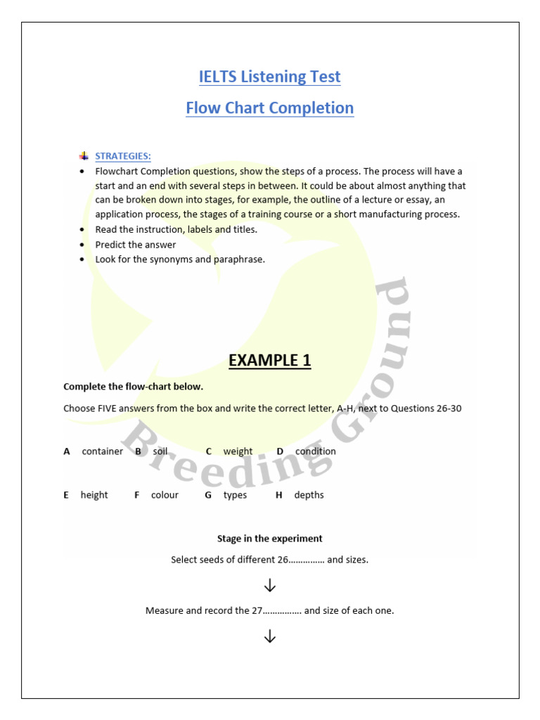 Listening Flow Chart | PDF