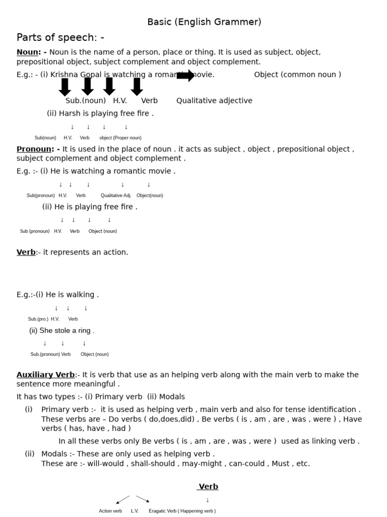 Basic Notes of English Grammer | PDF