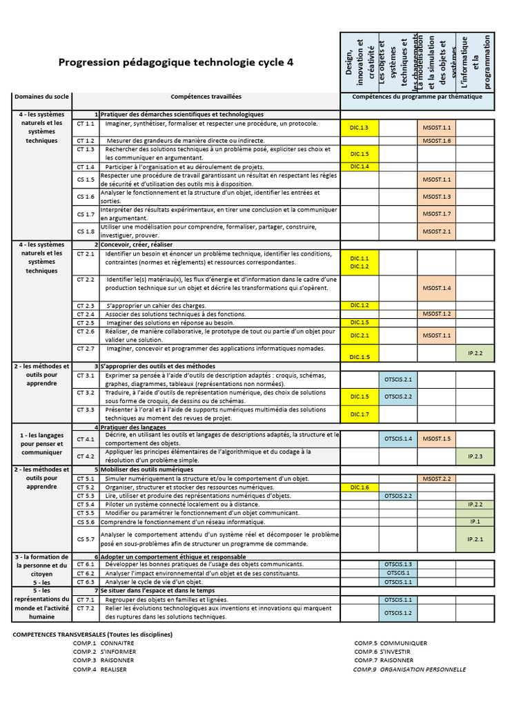 Competences Cycle4 | PDF