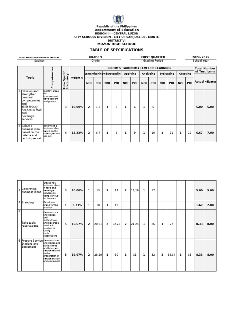 Tos-Fbs-1st Quarter | PDF