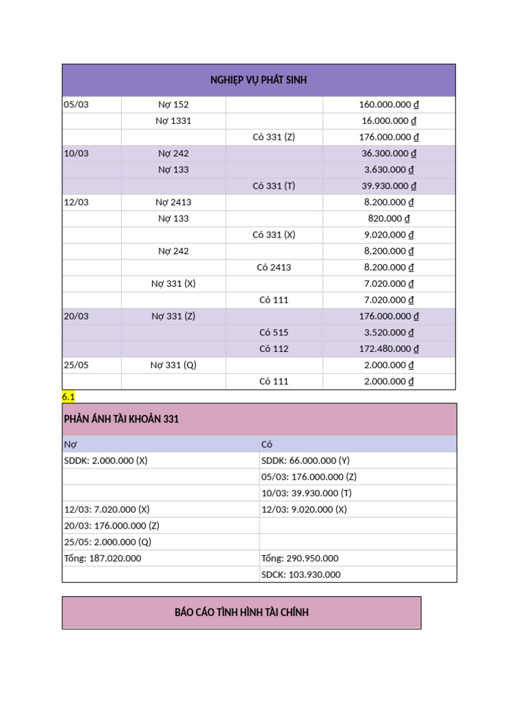 Chương 6 - KTTC | PDF