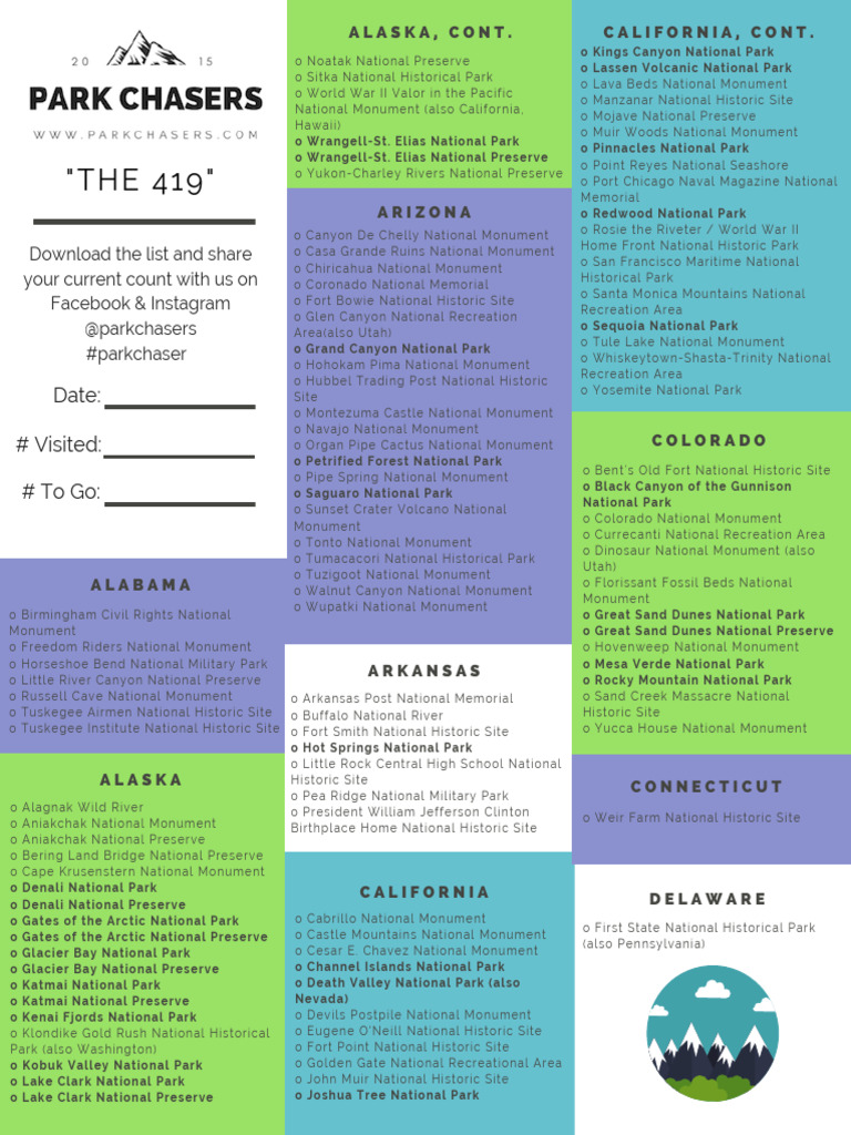 Printable List of National Parks 2 | PDF