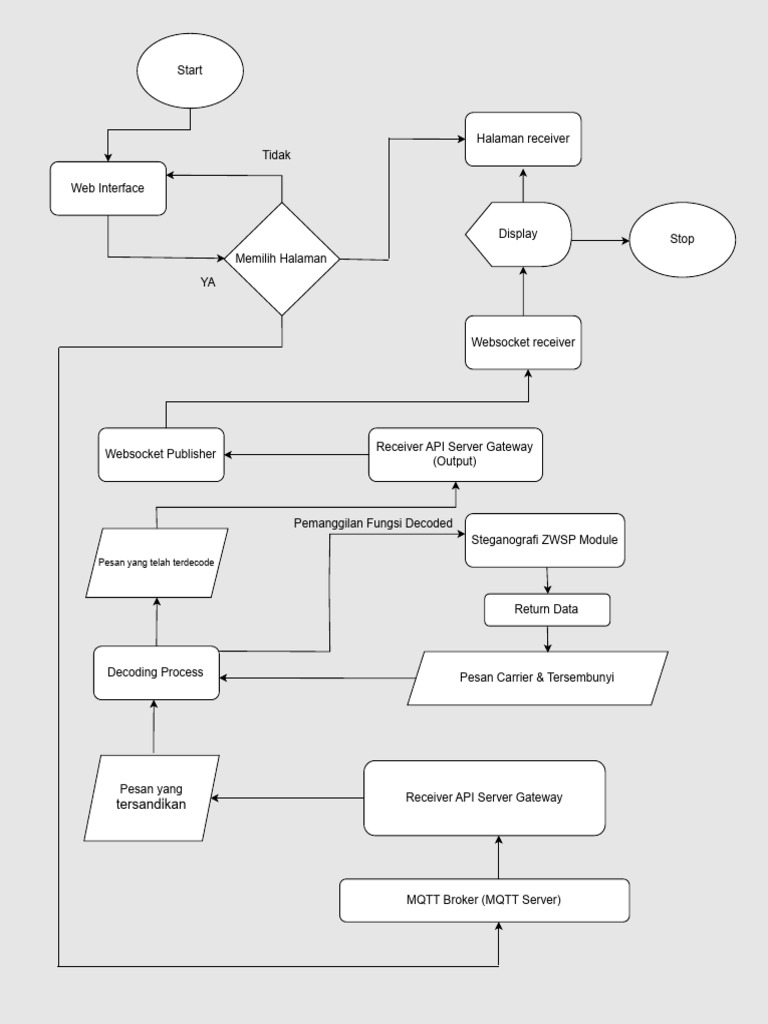 Flowchart Fix | PDF
