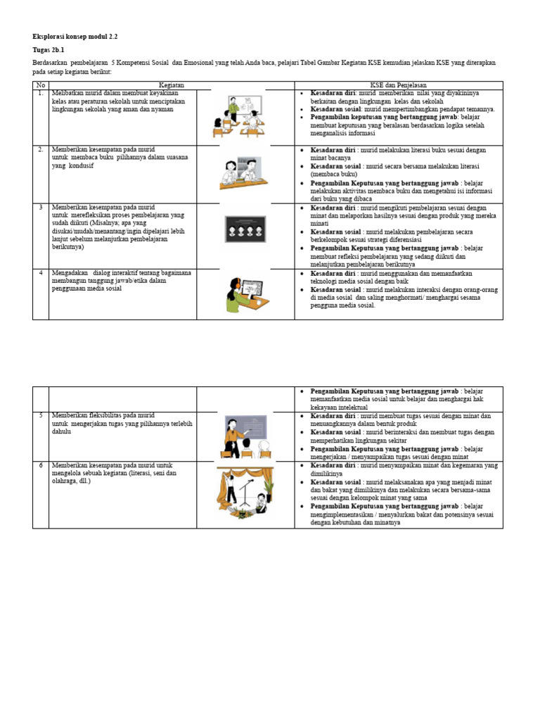 Eksplorasi Konsep 2b.1 - Compressed | PDF