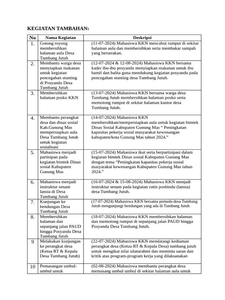 Kegiatan Tambahan KKNN | PDF