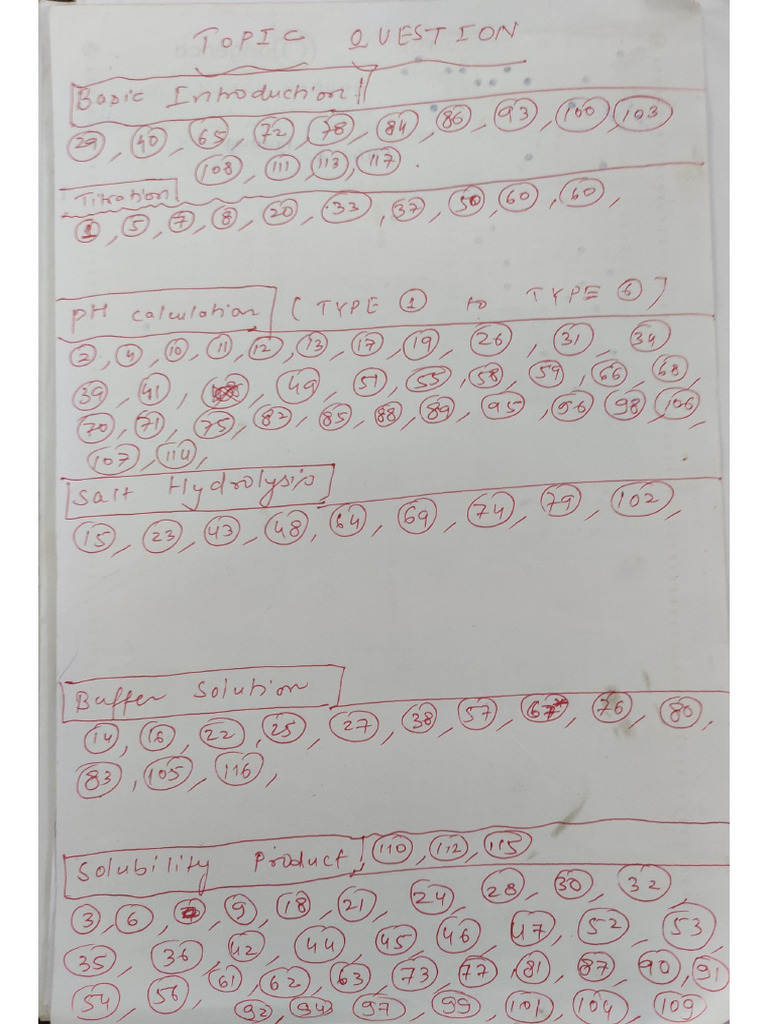 Ionic Equilibrium (PYQ Mains) | PDF