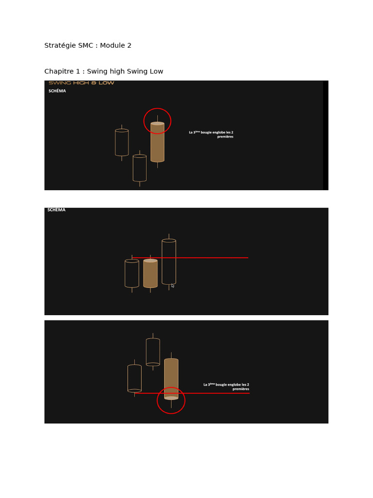 Stratégie SMC Module 2 | PDF