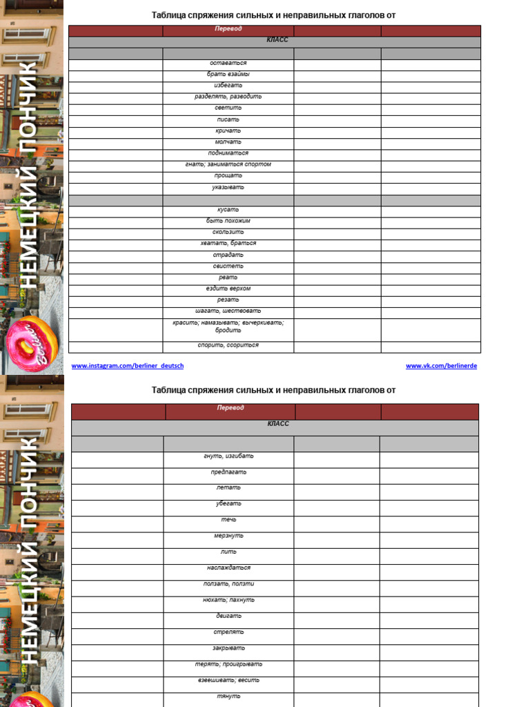 Tablitsa Spryazhenia Silnykh I Nepravilnykh Glagolov | PDF