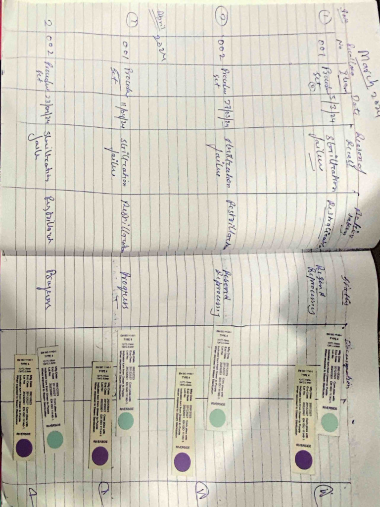 CSSD Recall Register | PDF