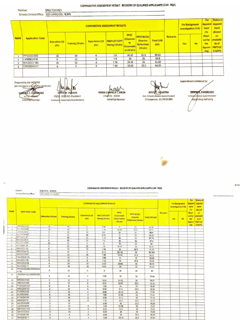 COMPARATIVE-ASSESSMENT-RESULT-RQA-ELEMENTARY | PDF