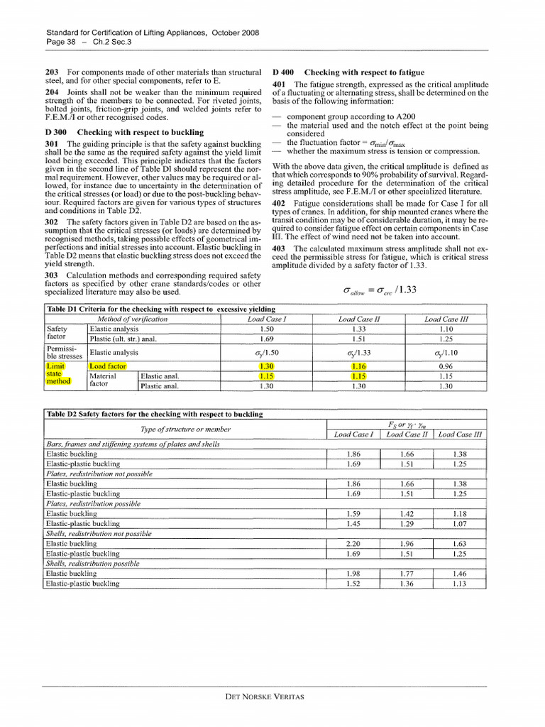 DNV 2.22 Extract From Lifting Appliances 2008 | PDF
