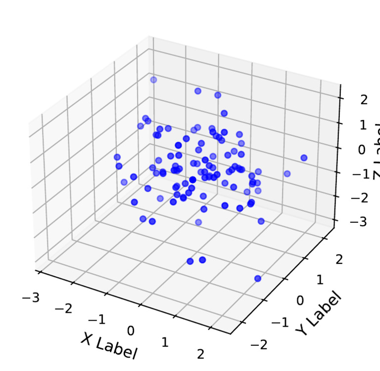 3D Scatter Plot | PDF