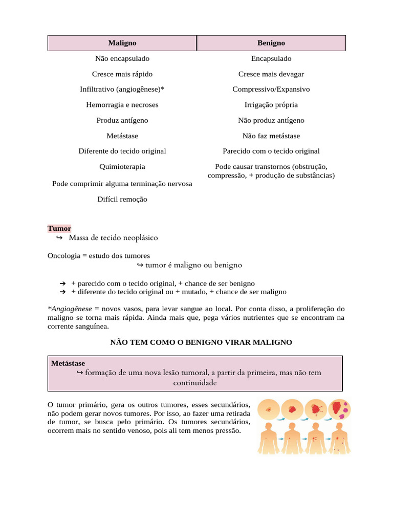 Benigno X Maligno | PDF