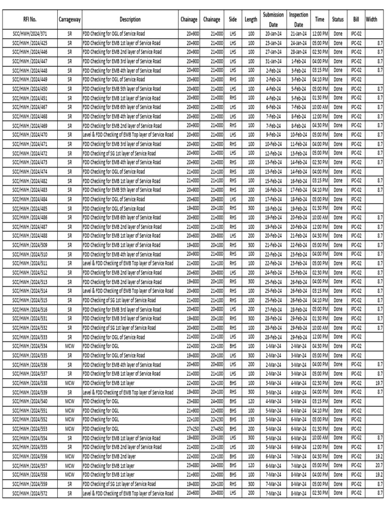 IPC - 02 Under Layer RFI | PDF