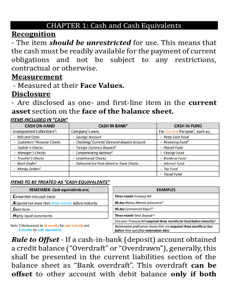 BAIACC1X MAMOLO Summary-1 | PDF | Overdraft | Business