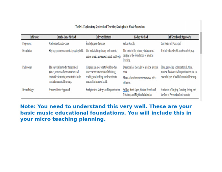 Music Teaching Approaches and Features | PDF