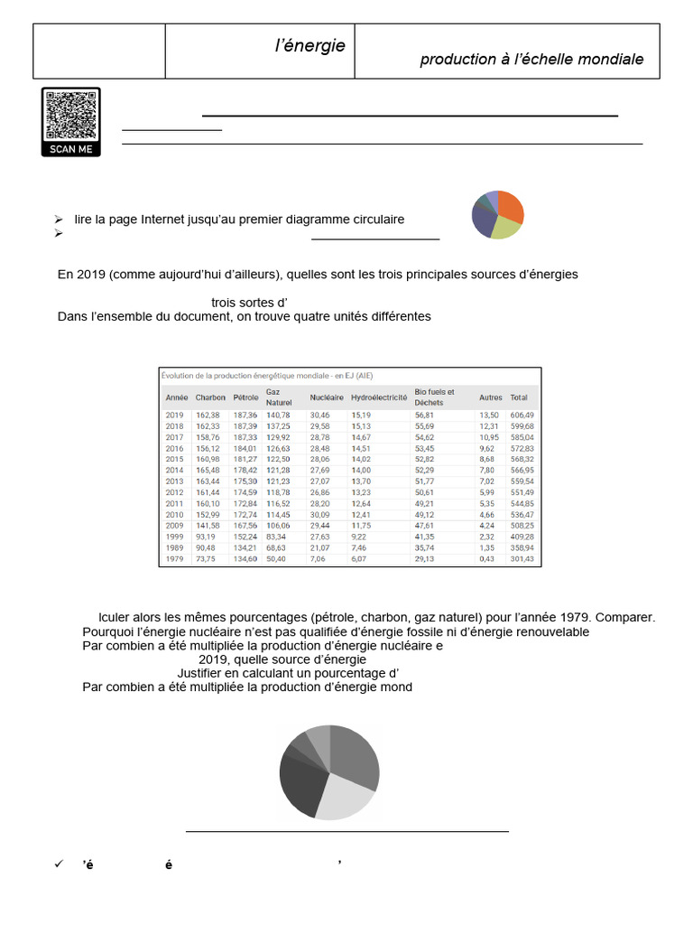 Ch1 Act2 Les Ressources Mondiales en Énergie | PDF