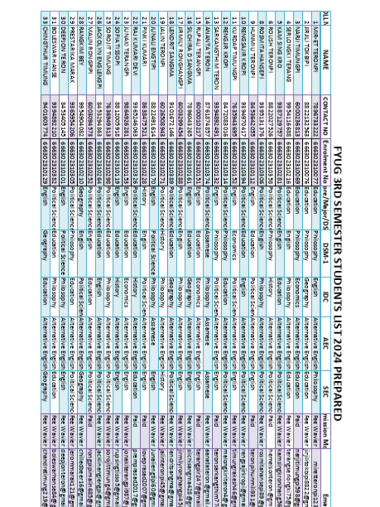 Fyug 3rd Semester 2024-1-1 | PDF