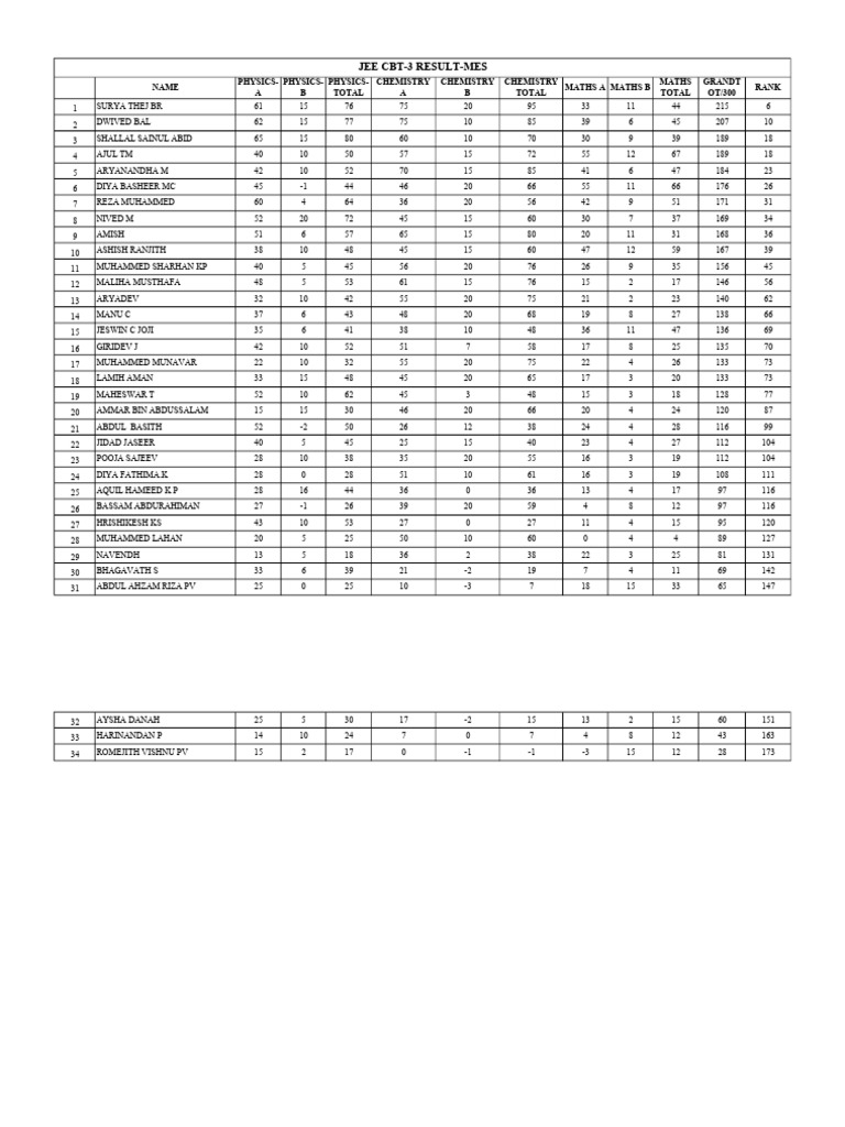 CBT-3 Result Mes | PDF