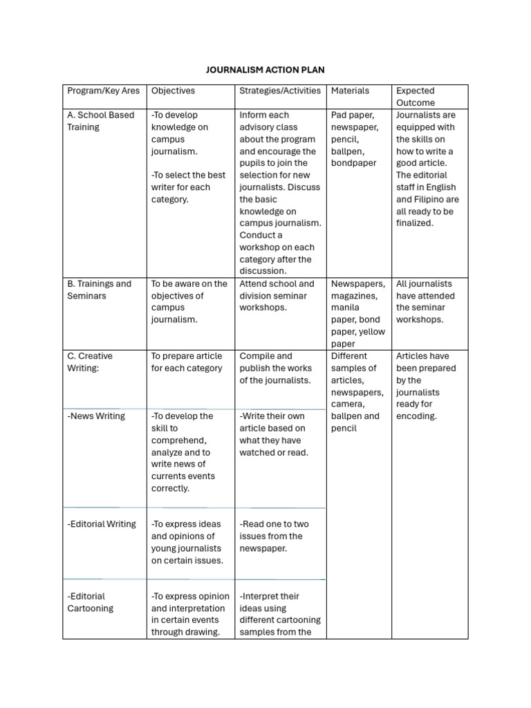 Journalism Action Plan | PDF